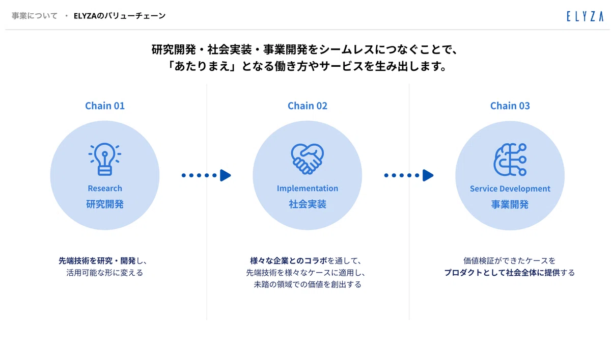 「未踏の領域で、あたりまえを創る」 ELYZAのプロダクト機械学習エンジニアのお仕事を紹介します｜株式会社ELYZA 公式ブログ