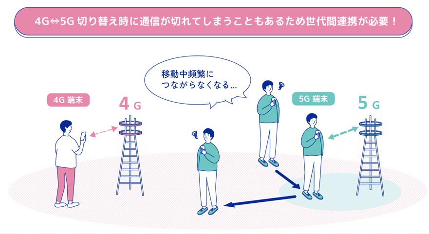 6Gは突然やってこない──移行の裏にある選択肢｜KDDI Tech note