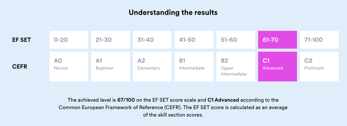 無料で受けられる英語のテスト→力試しに最適な「EF SET」証明書も発行｜ハルnote