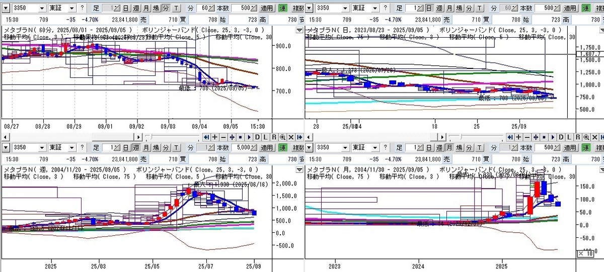 EVO FUND:3350メタプラ・3825リミックス・7603マックハウス・6731ピクセラ｜フランク
