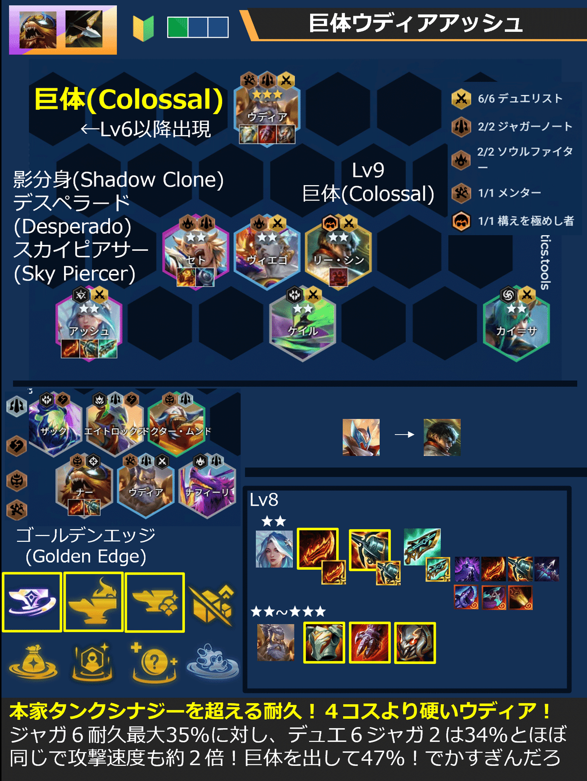 TFT構成集Patch15.3 マイ構成探しの旅｜Orgap