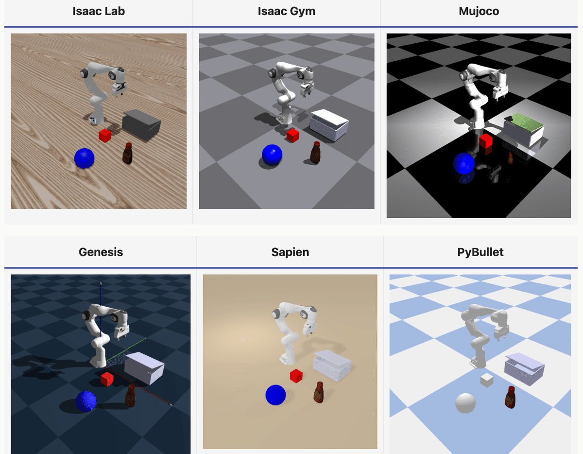 RoboVerse 入門 (3) - クイックスタート｜npaka