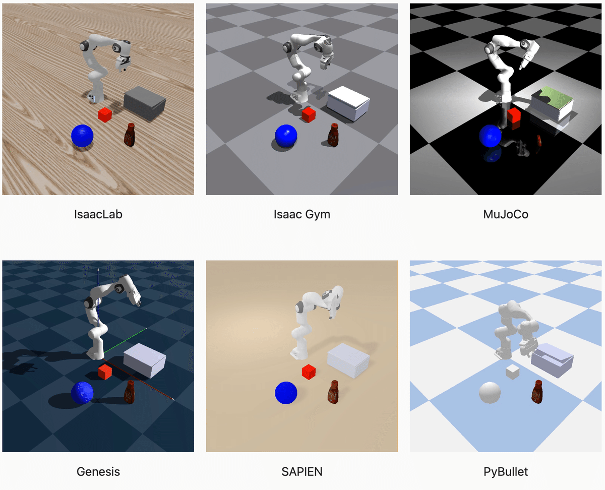 RoboVerse 入門 (3) - クイックスタート｜npaka