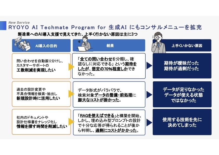 菱洋エレクトロ、デジタルツイン導入支援サービス「RYOYO AI Techmate Program for Digital Twin」を 9月より提供開始｜森山和道 ライター、書評屋