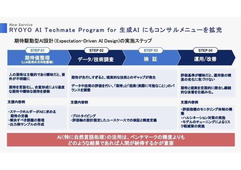 菱洋エレクトロ、デジタルツイン導入支援サービス「RYOYO AI Techmate Program for Digital Twin」を 9月より提供開始｜森山和道 ライター、書評屋