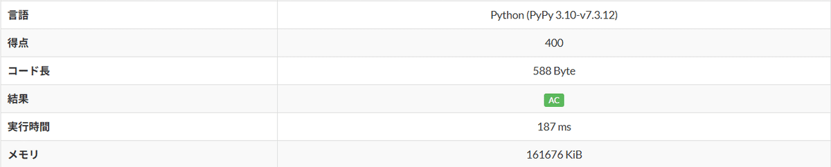 AtCoder参加記 (ABC422) ～ Pythonで緑目標｜ファイ