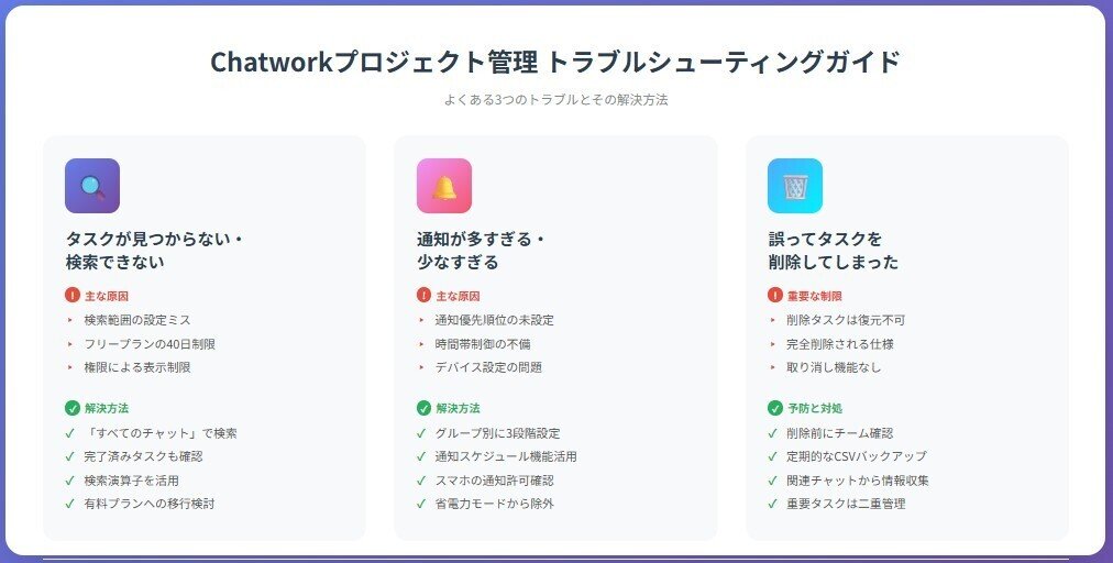 Chatwork（チャットワーク）のプロジェクト管理の徹底解説｜中小企業DXで業務効率を劇的に改善｜小松裕介（プロ経営者）／経営支援クラウド「スーツアップ」＆新著『1+1が10になる組織のつくりかた』