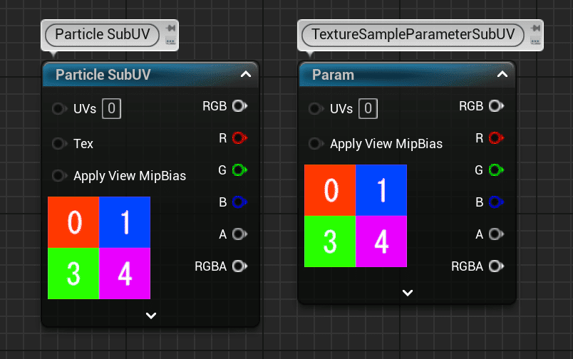 Niagara SubUV設定まとめ｜taka (taka)