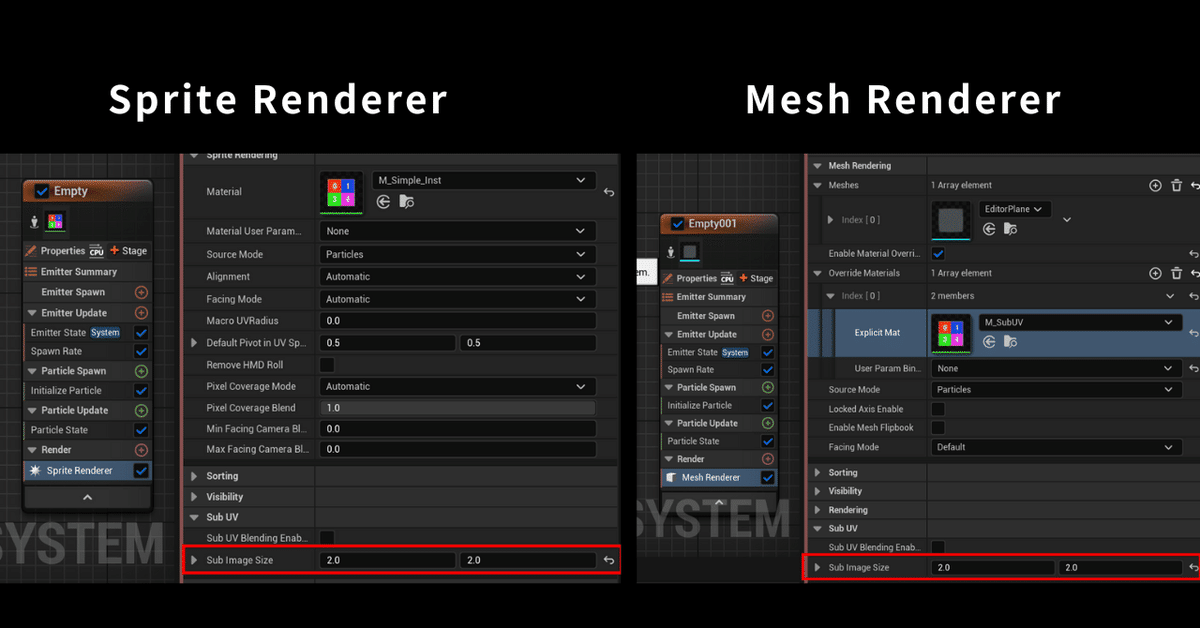 Niagara SubUV設定まとめ｜taka (taka)