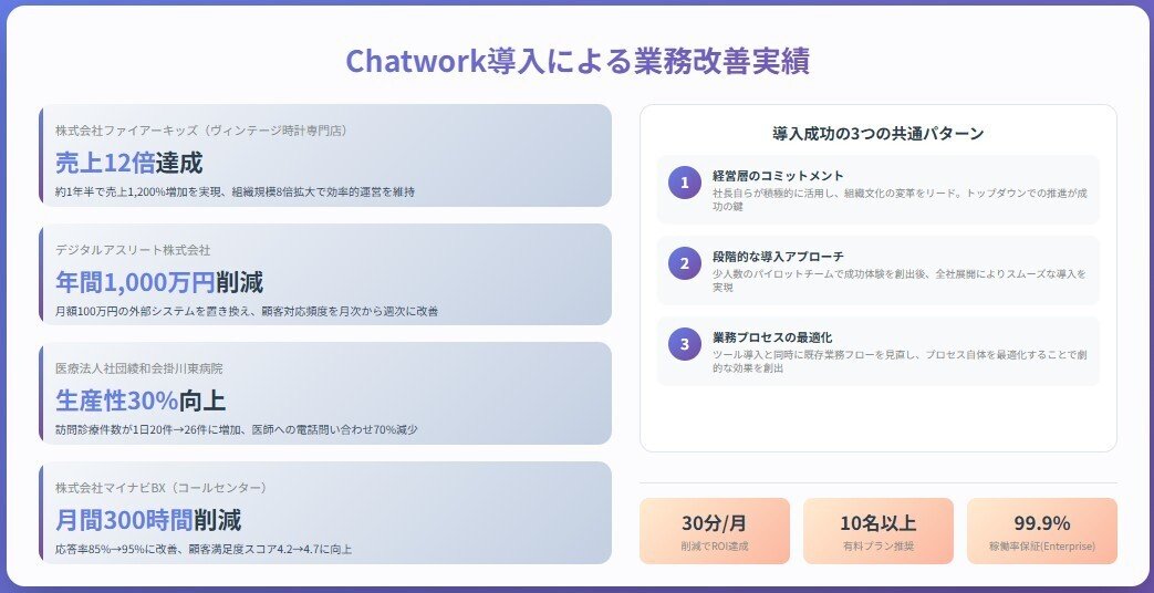 Chatwork（チャットワーク）のプロジェクト管理の徹底解説｜中小企業DXで業務効率を劇的に改善｜小松裕介（プロ経営者）／経営支援クラウド「スーツアップ」＆新著『1+1が10になる組織のつくりかた』