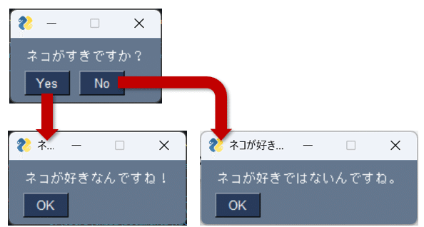 【Python】①..FreeSimpleGUI｜244jgnnq