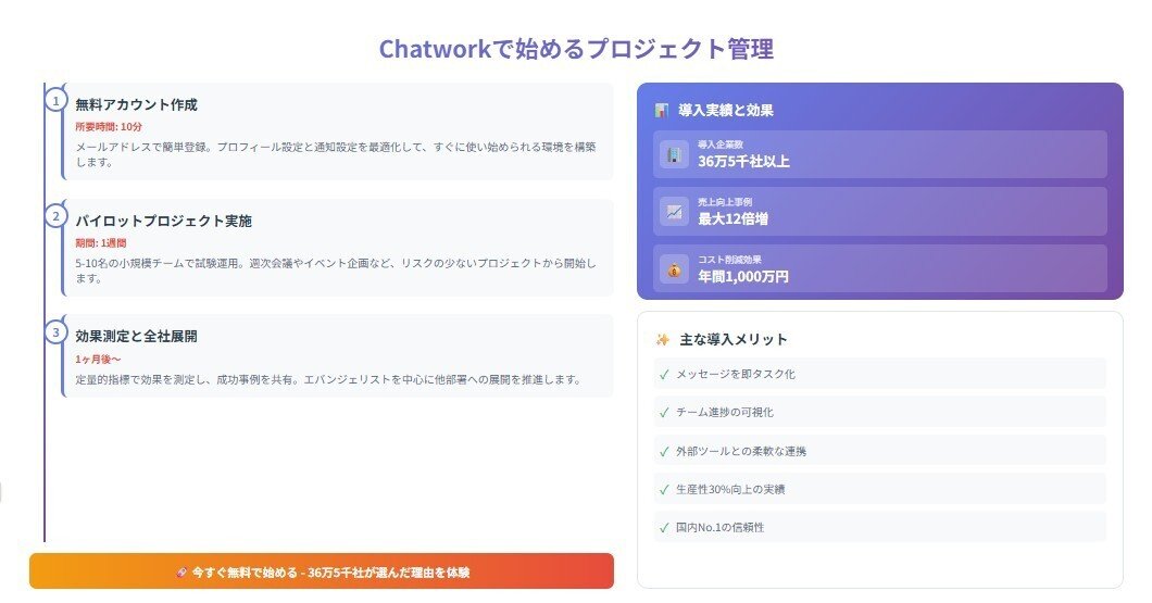 Chatwork（チャットワーク）のプロジェクト管理の徹底解説｜中小企業DXで業務効率を劇的に改善｜小松裕介（プロ経営者）／経営支援クラウド「スーツアップ」＆新著『1+1が10になる組織のつくりかた』