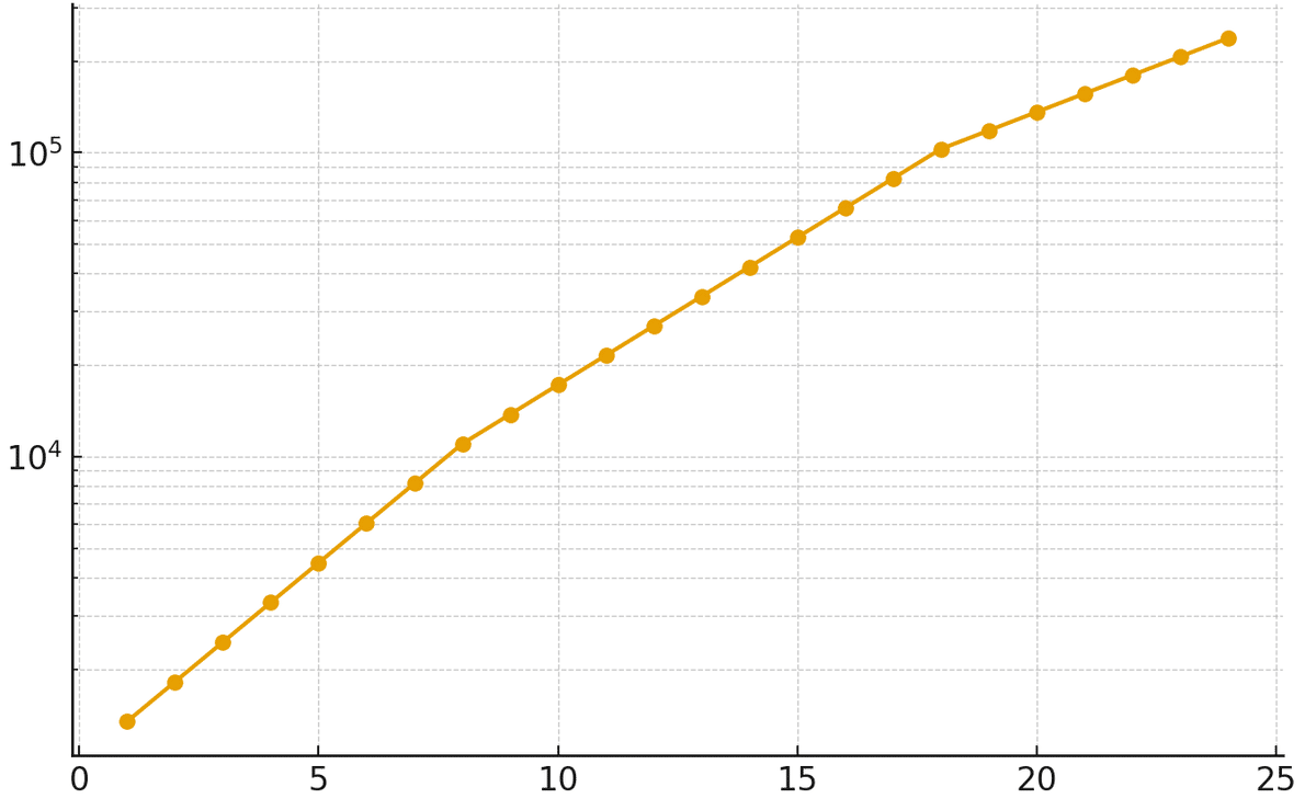 2ヶ月で資産3倍！勝率90％EAを公開（9/21まで9,800円）｜HJM-FX