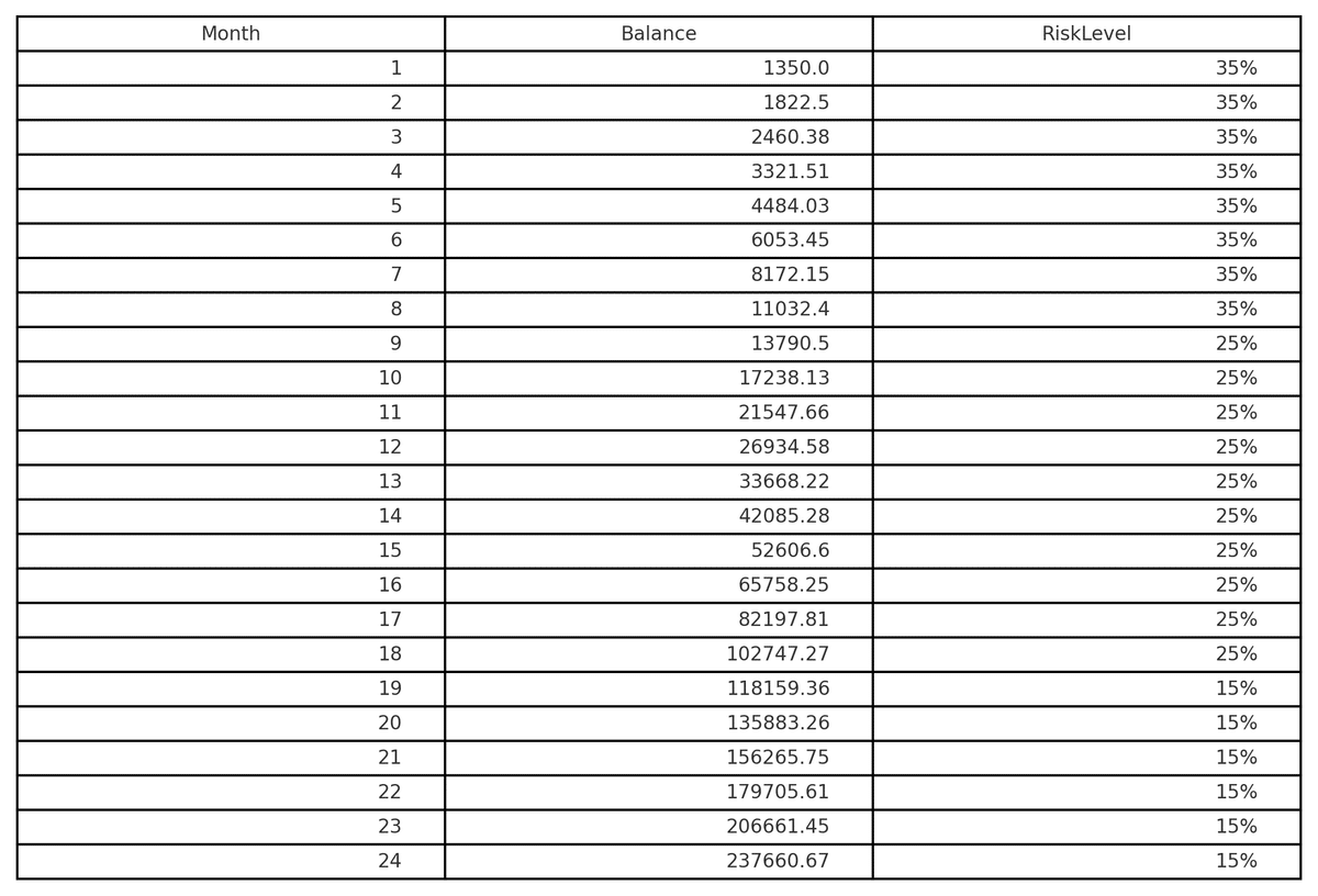 2ヶ月で資産3倍！勝率90％EAを公開（9/21まで9,800円）｜HJM-FX