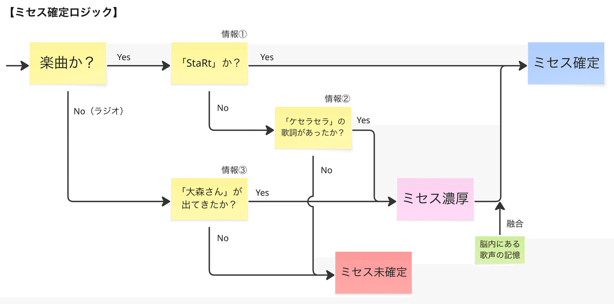 ミセスなのか、ミセスじゃないのか｜Taku_diary