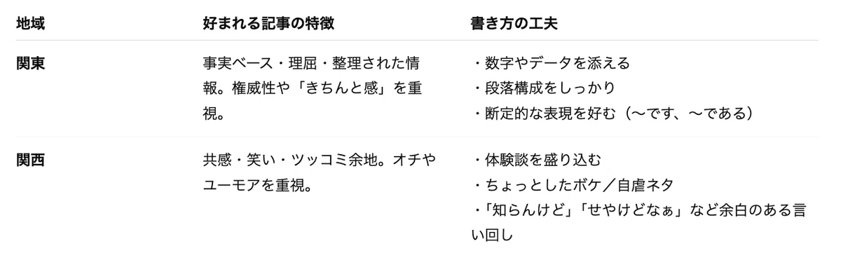 [note] Learning the "Shiran kedo" (I don't know, though) spirit from ...