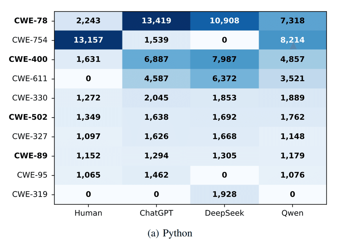 AIプログラム支援に潜む課題｜makokon