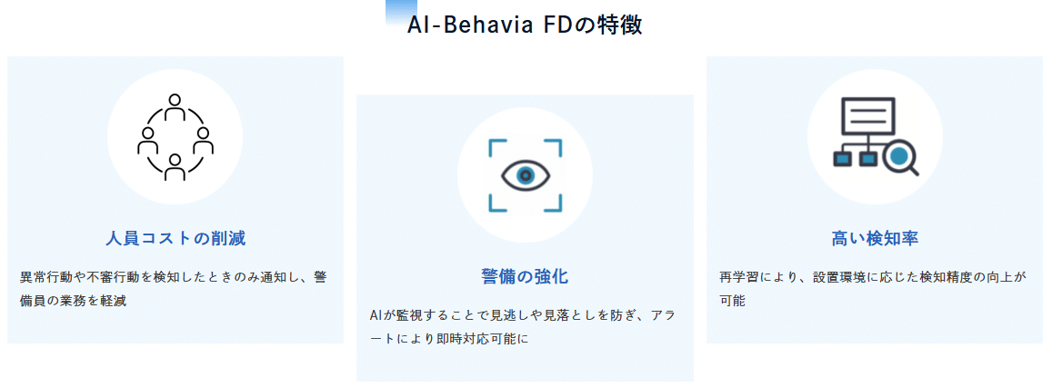ネットワークカメラとAIが守る安全：「AI-Behavia FD」による転倒検知システムの革新｜AIRUCA株式会社 - AI技術で社会に貢献 ...
