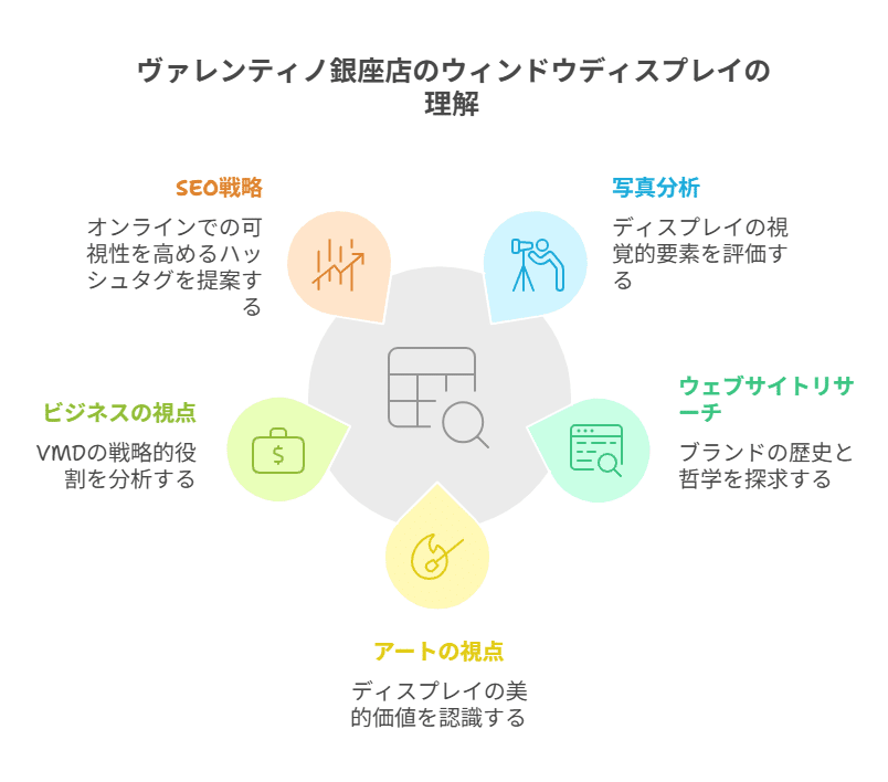 ブランドは伝え方次第 ウィンドウディスプレイでもシーンを伝える 何を伝えたいか？ 感じて頂けるか？｜cyberk 島田浩司 事業開発研究所株式会社