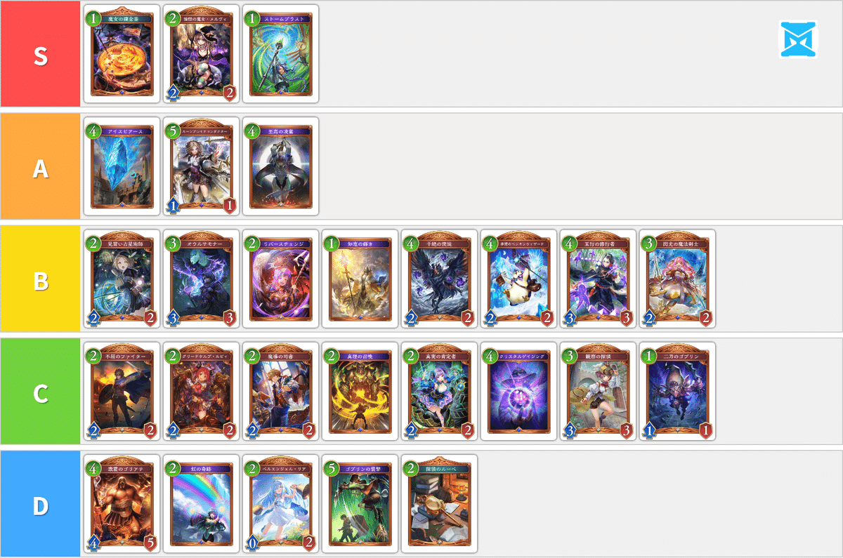 【シャドバWB】絶傑の継承者環境 2Pick解説（速報版）【Shadowverse: Worlds Beyond】｜ウァルト