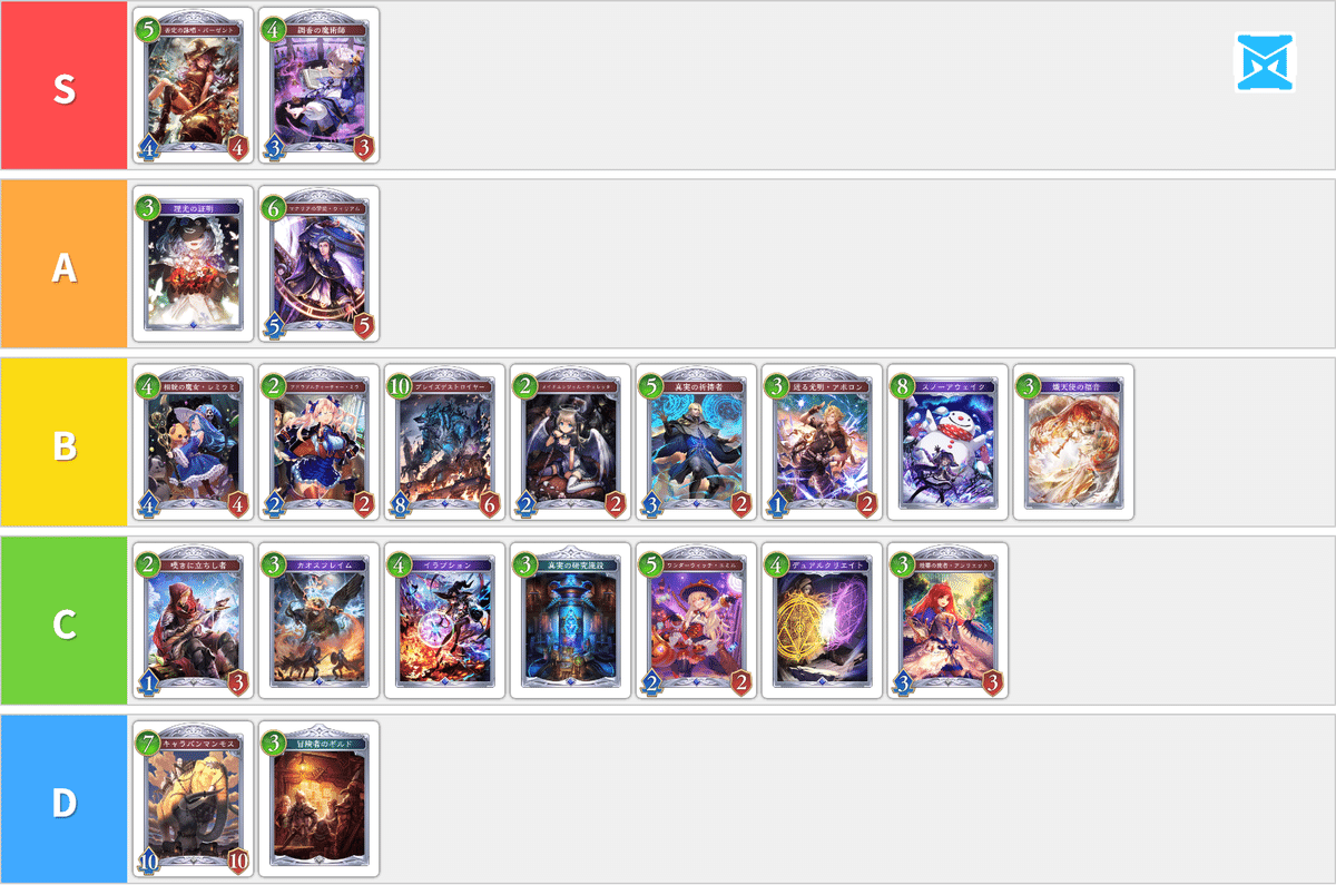 【シャドバWB】絶傑の継承者環境 2Pick解説（速報版）【Shadowverse: Worlds Beyond】｜ウァルト