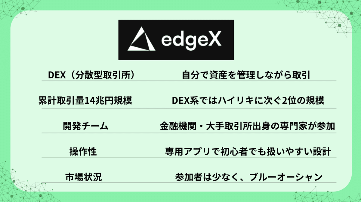 「やらない理由がない」──億り人を量産する次世代DEX『edgeX』の始め方と爆発的将来性｜クリプトクロミちゃん