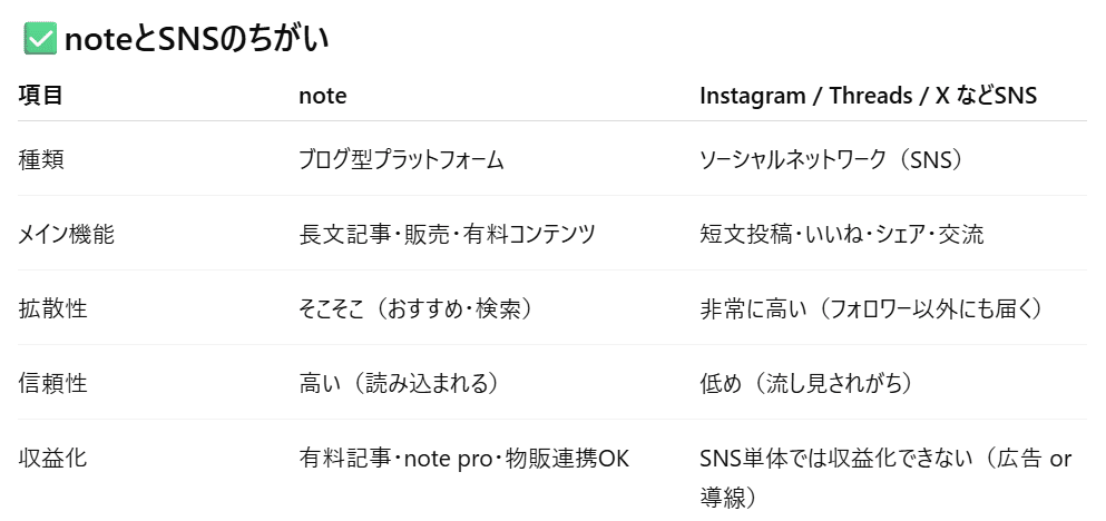 フォロワー22人でも収益化！3週間で売れたnote戦略｜sawa｜元看護師ママ ️デジタルコンテンツ販売