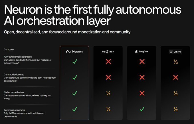 🤖 Neuron DePin ネットワーク、ヘデラベースの AI Node Builder 公式リリース！🧵｜HederaKimchiのヘデラ知識倉庫！
