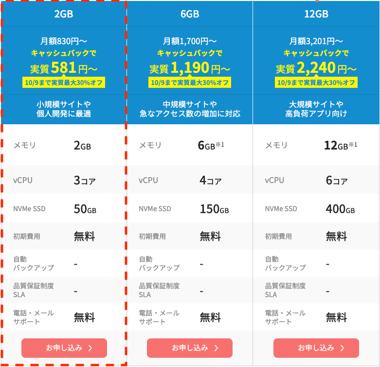 分散型SNSの研究 ～初めてのXserver VPSセットアップ編｜OKA LABO