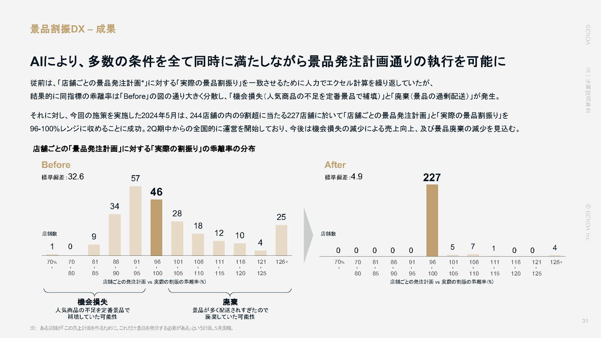 エンタメDXをゼロから牽引。“情熱を支える” CTOの真価｜GENDA