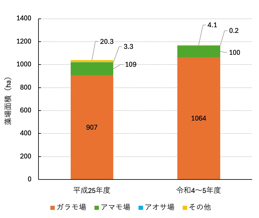 Protecting the Sea Forests: Insights from the Fukui Prefecture Seaweed ...