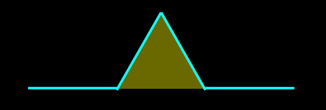 Let's Create Original Fractal Images! - #01 Koch Curve｜そらのあかり