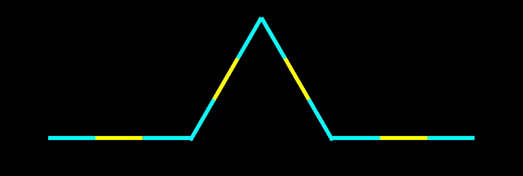 Let's Create Original Fractal Images! - #01 Koch Curve｜そらのあかり