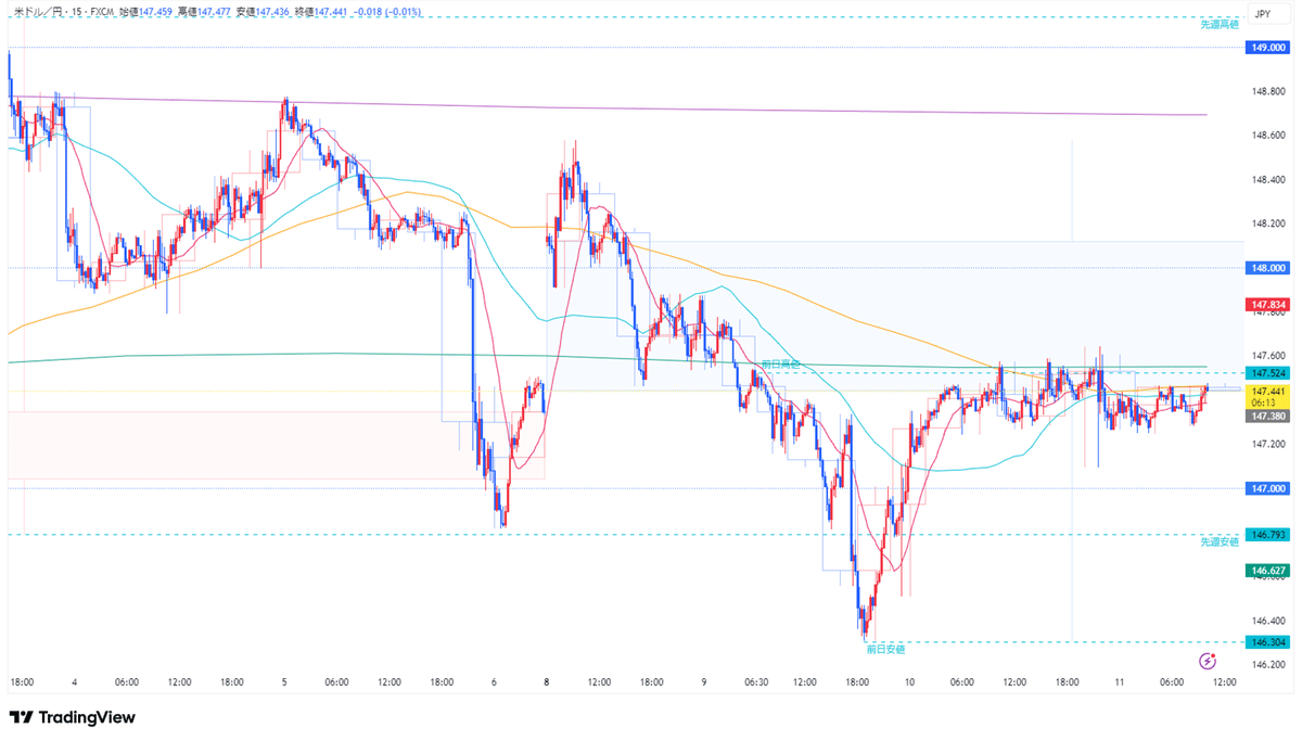2025/09/10 FXシナリオと振り返り｜haru