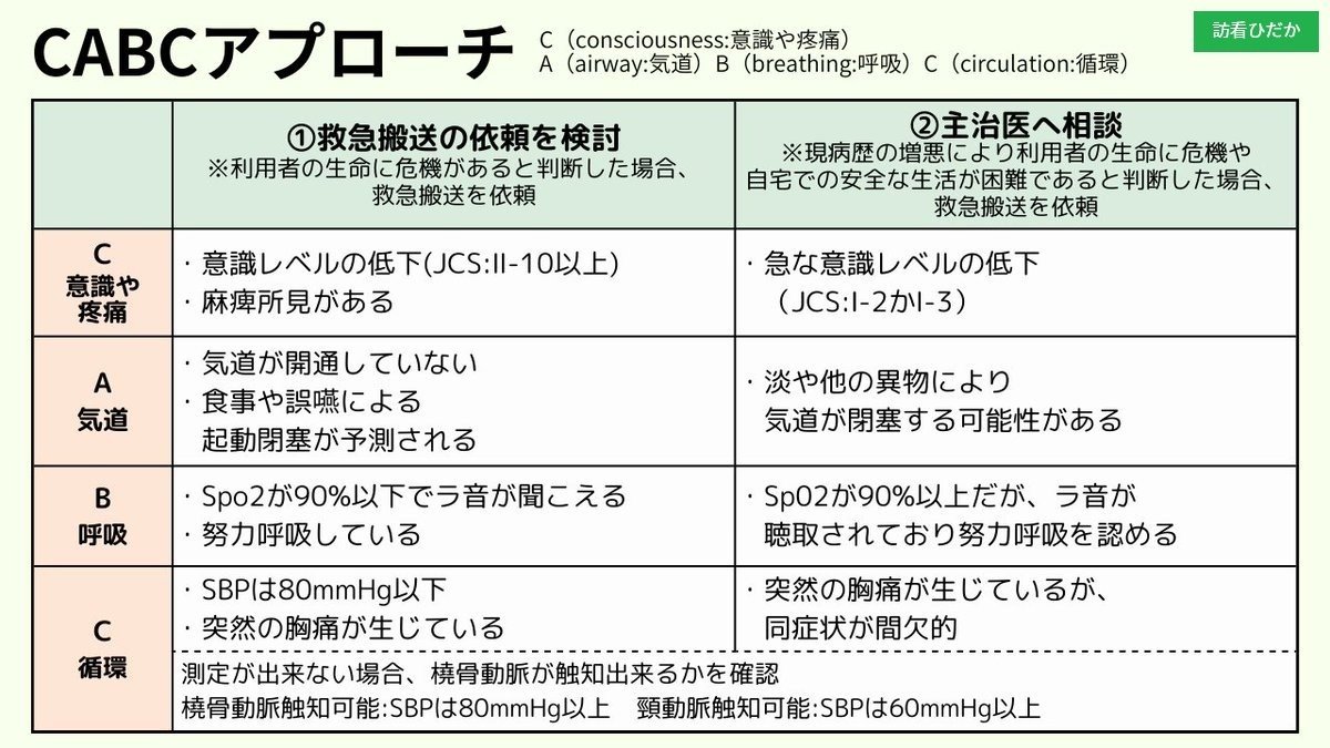 オンコール対応の基本的な考え方と判断基準#3 - CABCアプローチ｜訪看ひだか