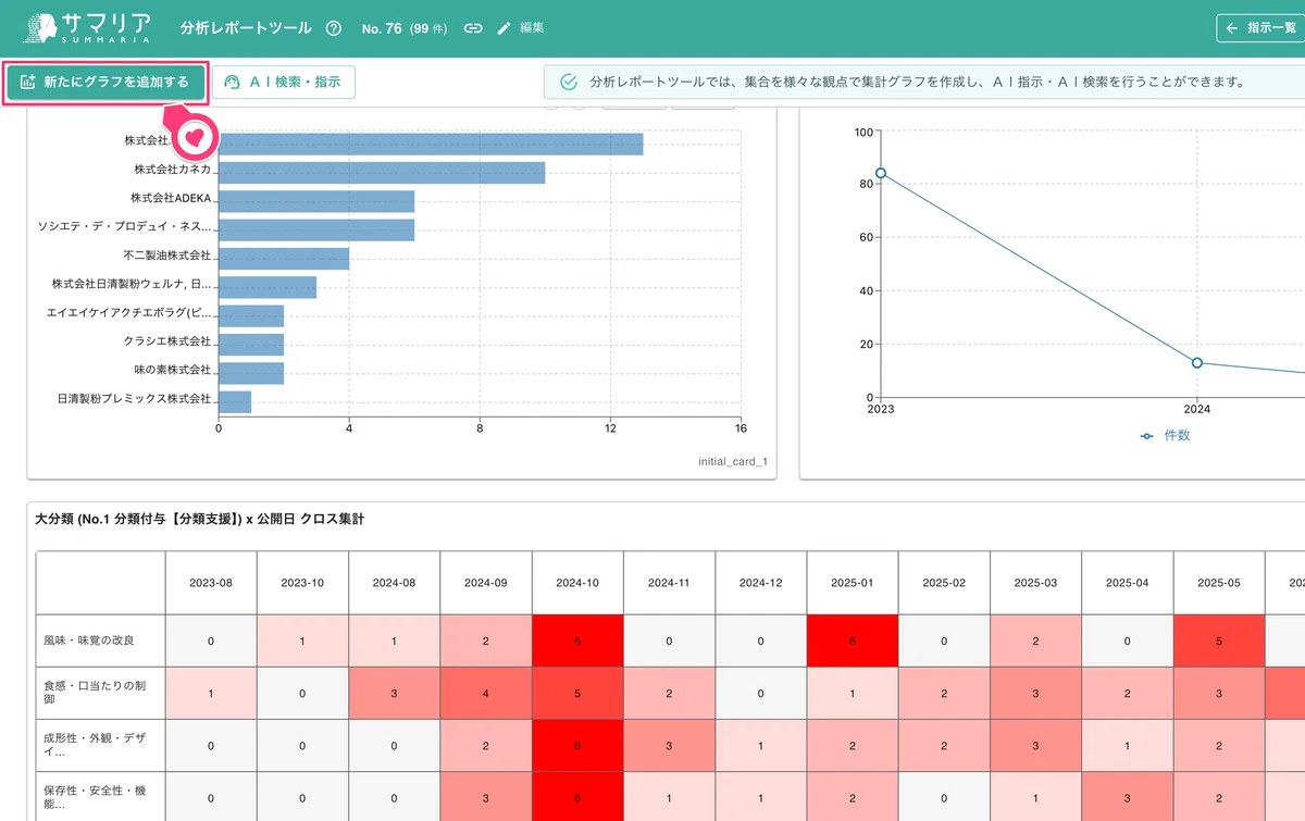 Generative AI Tool: Use the new 'Report Function' in Samaria to create ...