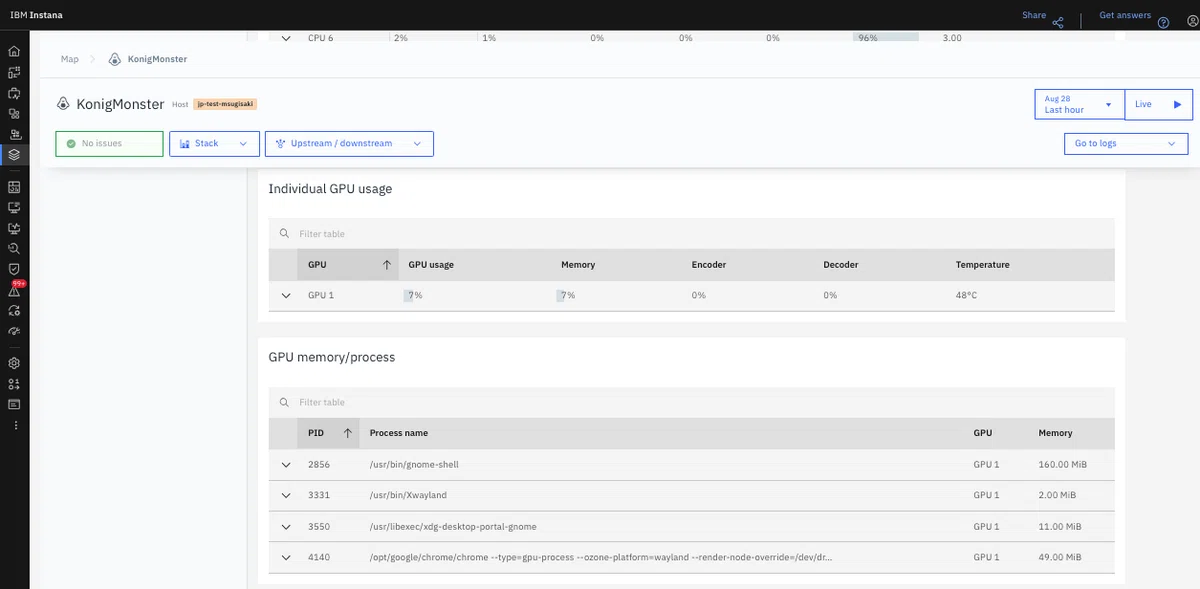 IBM Instana Observabilityから監視できるGPU情報｜日本IBM CSM TEAM