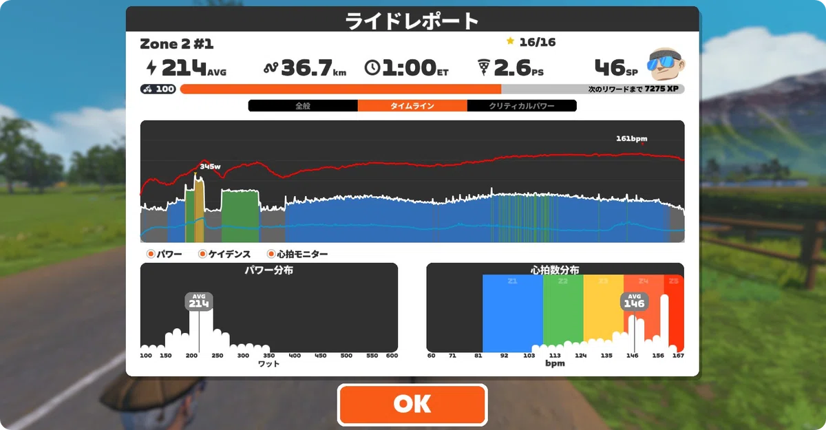 Zwift - Zone 2 #1 on Bon Voyage in France｜r1plusplus