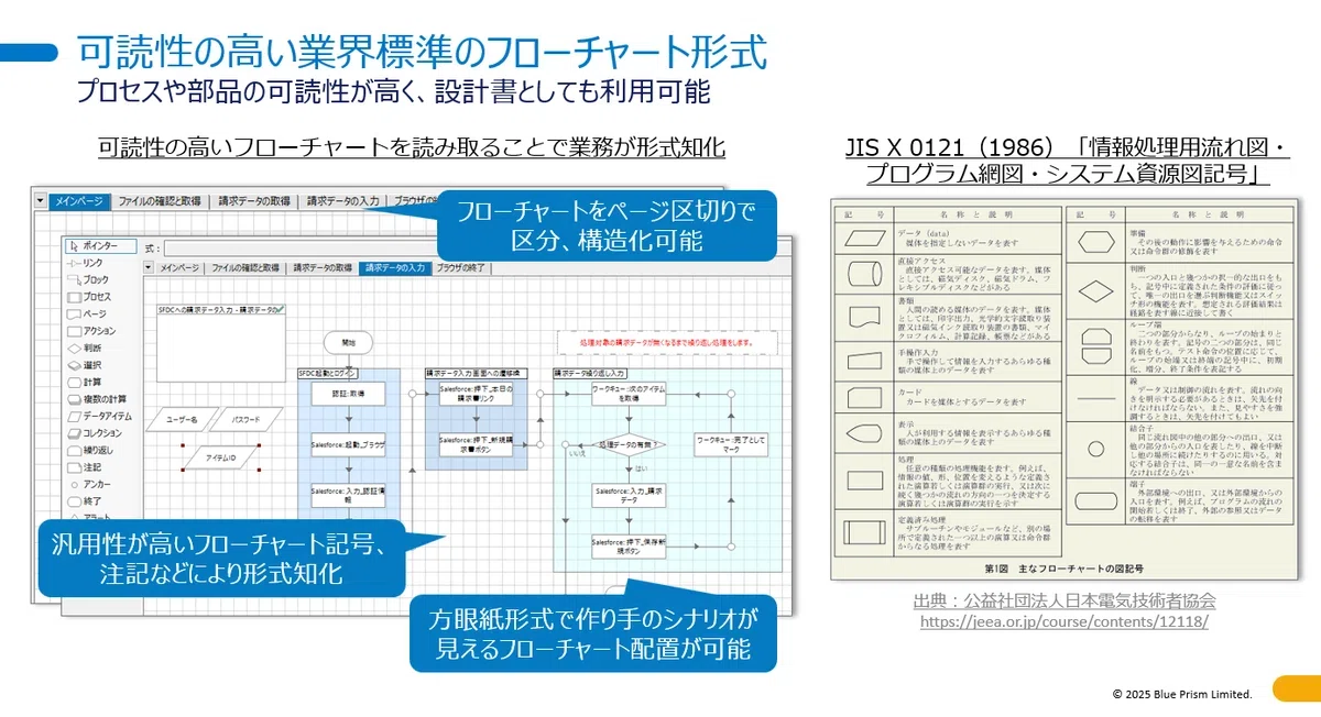 今更ながらBlue Prismのスタジオの良さを考察する！～ クラシカルなUI？に込められた「製品志向」と「実務的合理性」～｜Blue ...