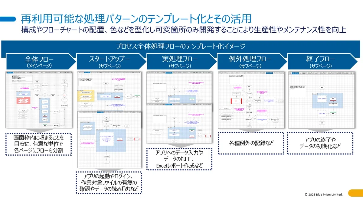 今更ながらBlue Prismのスタジオの良さを考察する！～ クラシカルなUI？に込められた「製品志向」と「実務的合理性」～｜Blue ...