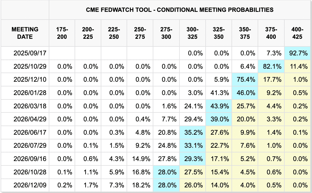 【経済指標】消費者物価指数（CPI）、米国インフレ率2.9%に加速、FRBの利下げ開始はどうなる？｜kuga：米国株・日本株などに関する情報提供
