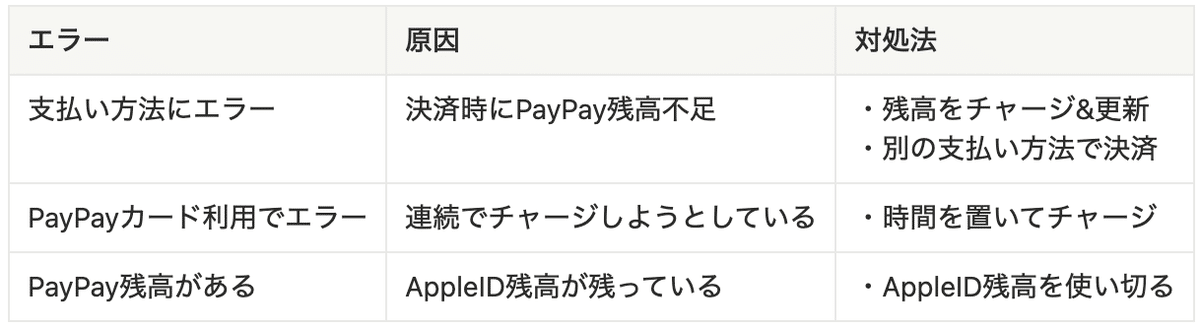 PayPayからAppleIDに入金！できない時の対処方法＆ポイント還元も｜ソクマネ