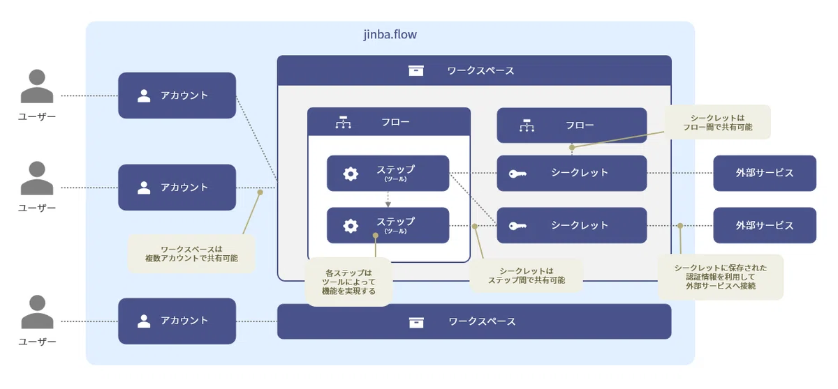 【Jinba】使い方マニュアル｜【公式】jinba