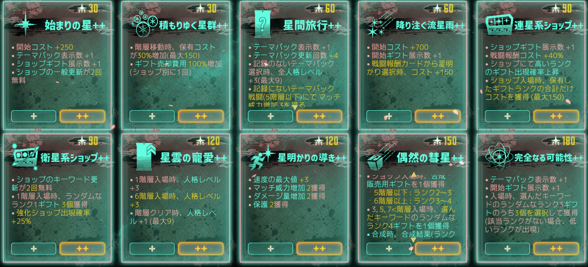 【チャート付き】勝率オートで楽々攻略！鏡ダンジョンエクストリーム全制約攻略指南【LimbusCompany】｜natori3_vrc