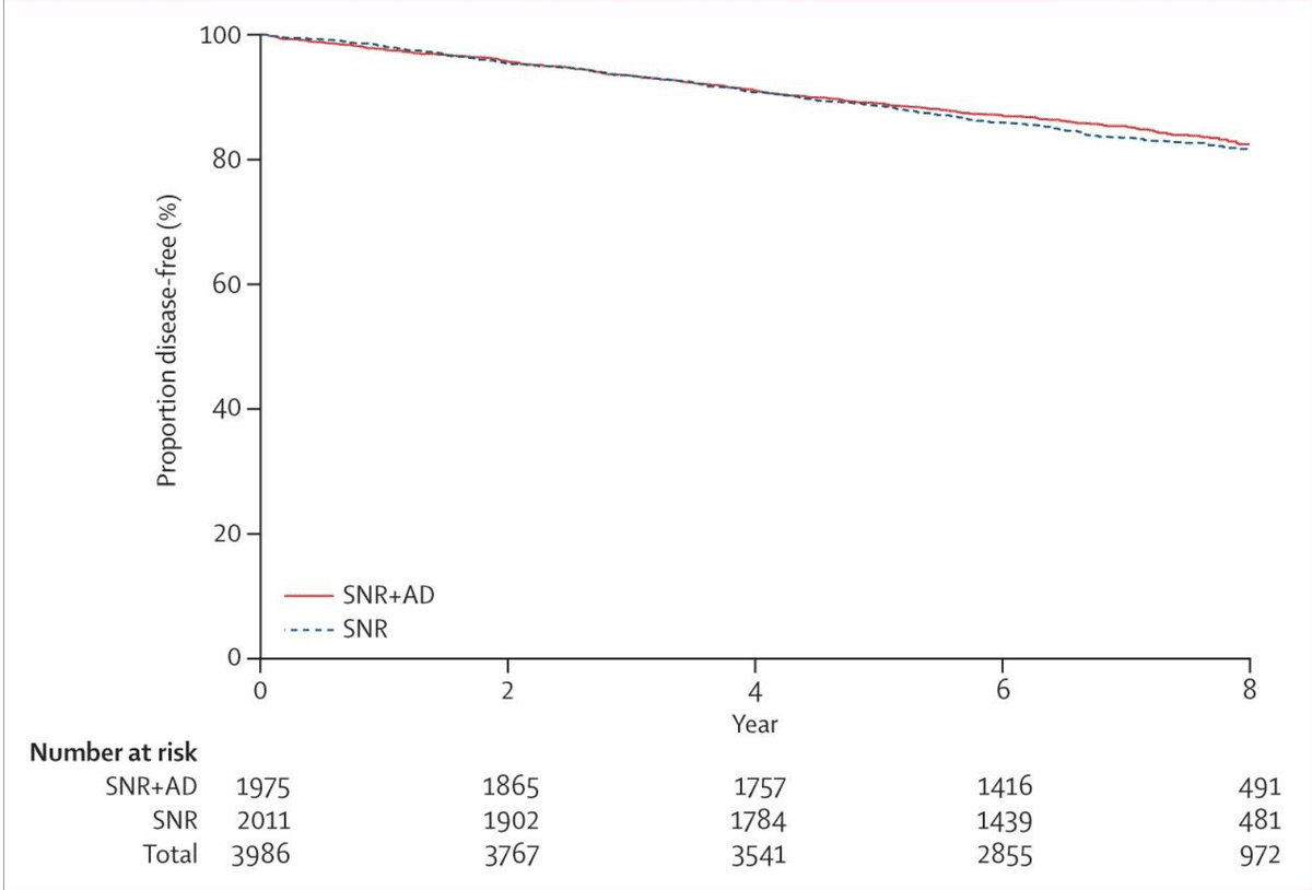 センチネルリンパ節生検（SNB）は正しい。NSABP B-32試験｜フランケン