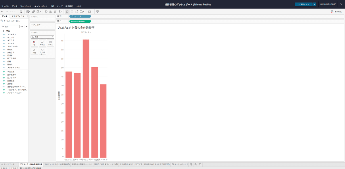 📊 デモデータで学ぶTableau進捗管理ダッシュボード完全攻略 ＃一部Viz公開あり｜YUKIKO@BI＆AIを極めたい（転職活動中スカウト歓迎）