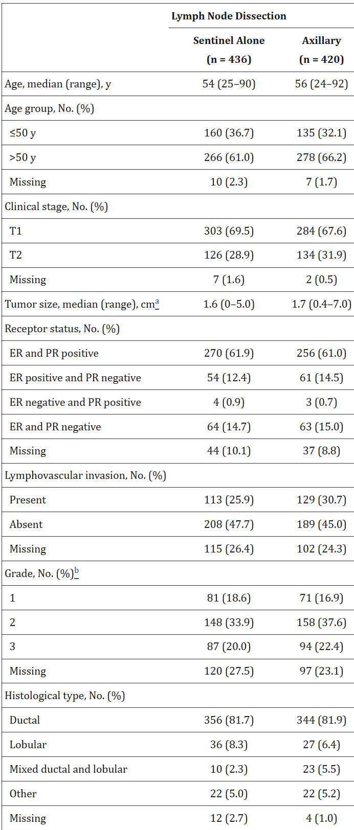 腋窩リンパ節転移があっても郭清しません。ACOSOG Z0011（Alliance）試験｜フランケン
