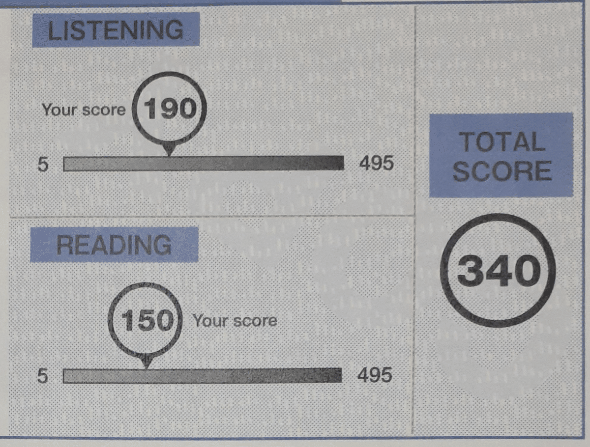 TOEIC800点超えるのに3年以上かかった｜いつか絶対に人生詰む人