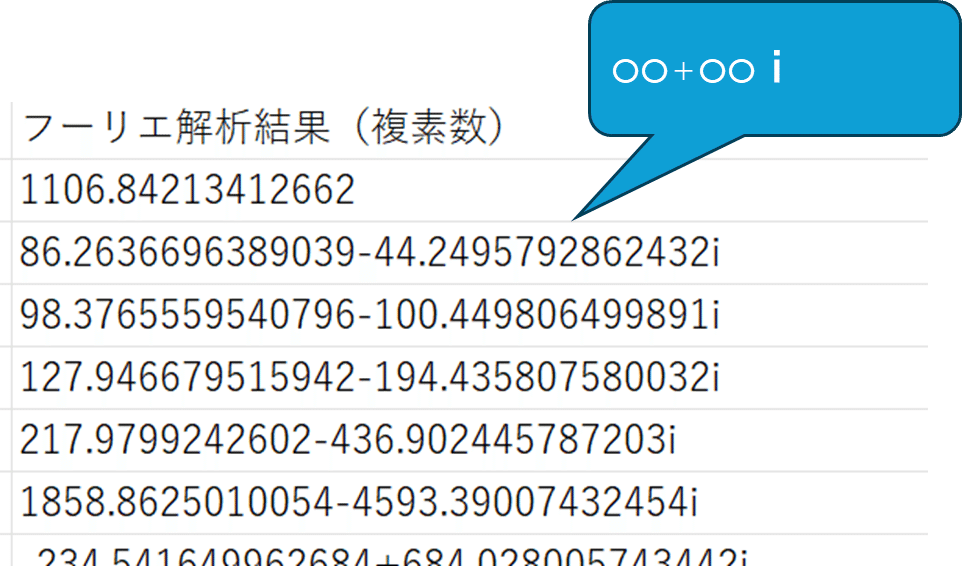 ExcelでFFTする方法｜Engiro