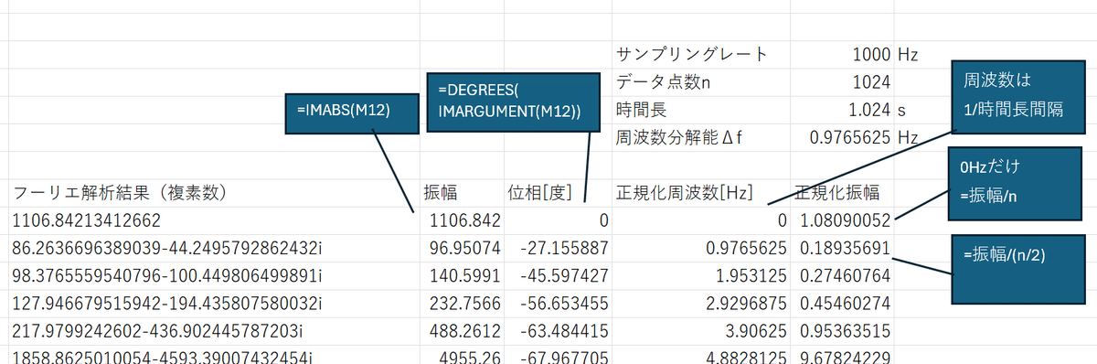 ExcelでFFTする方法｜Engiro